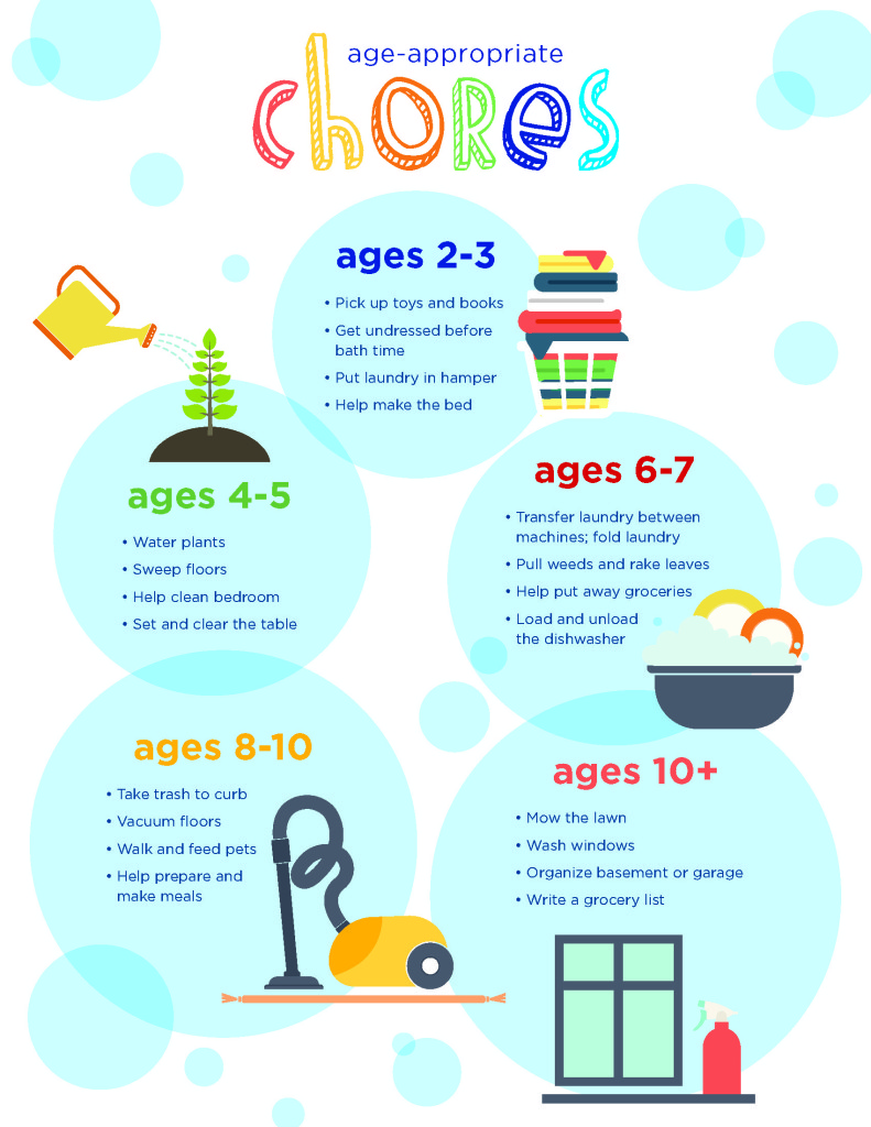 Typical Chores For Teens Typical Chores For Teens